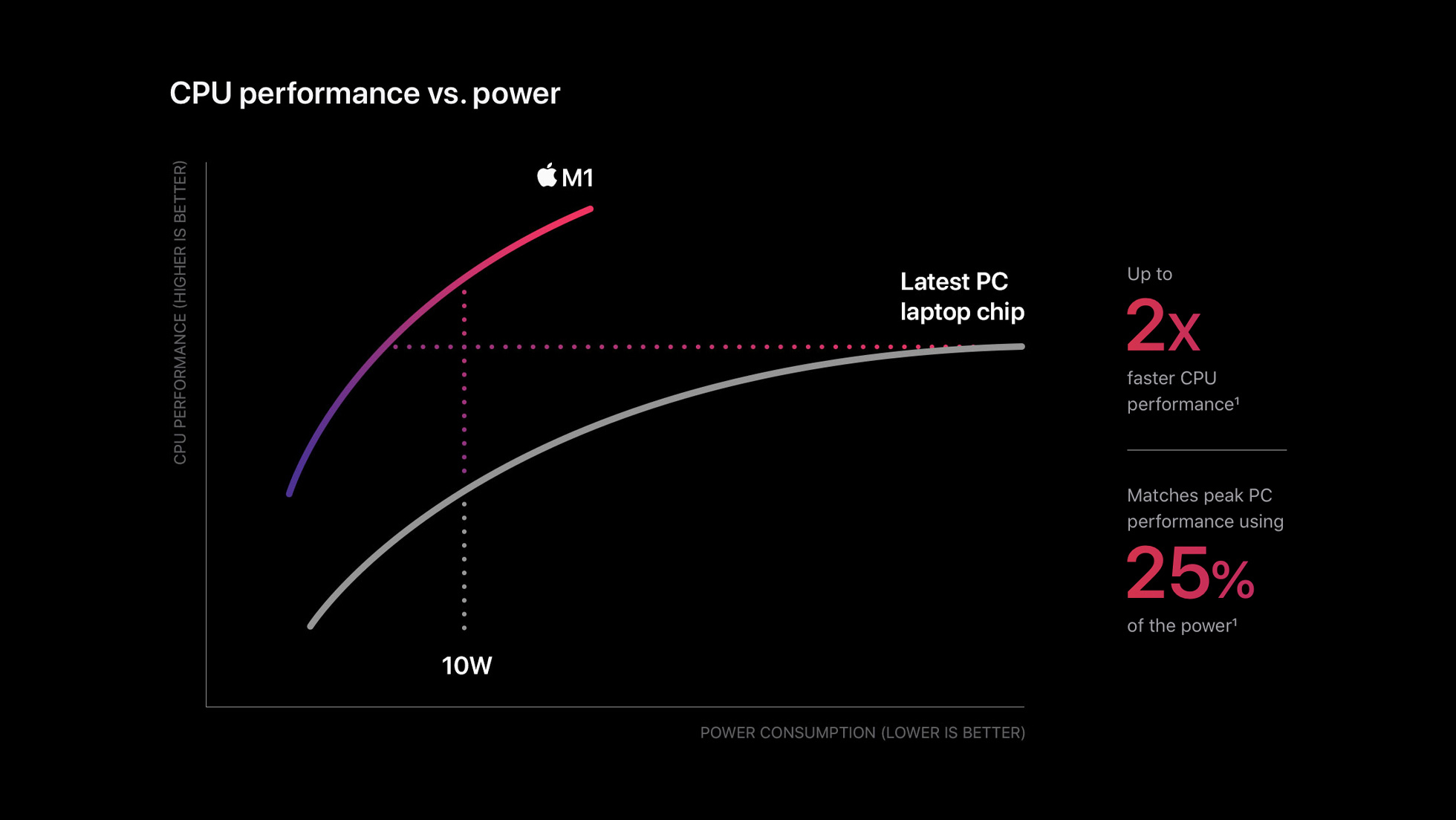 Apple Unleashes New Macs with Apple M1 Chip – Utterly Techie
