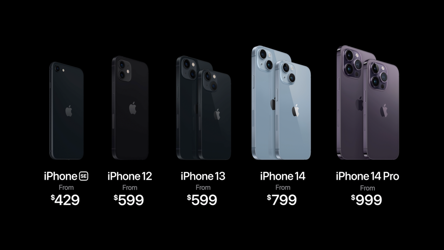 2022 iPhone Lineup Guide – Utterly Techie